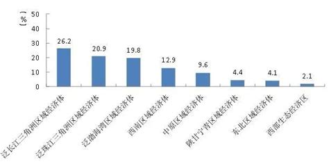 最受大學生青睞的就業地是 My數說 每日頭條