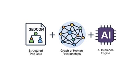 Integrating Tree Data Into Forensic Genetic Genealogy Workflows David Mittelman