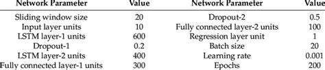 The Tdpm Neural Network Parameter Settings Download Scientific Diagram