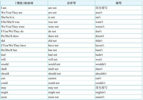 英语语法 4 动词 萤火