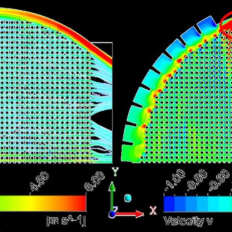 Velocity Streamlines Left And Transverse Flow Velocity Right Download Scientific Diagram