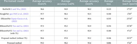 Performance Comparisons With Other Approaches Download Scientific