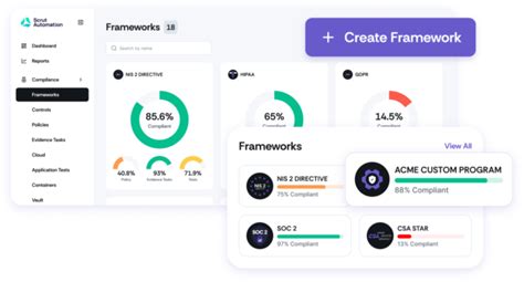 Custom Framework Scrut Automation