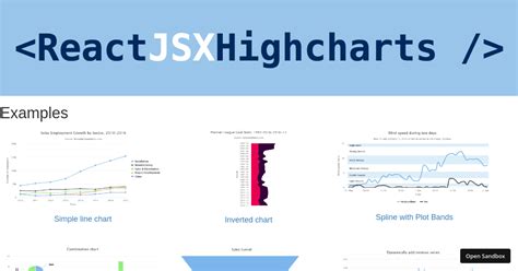 Highcharts Examples Codesandbox