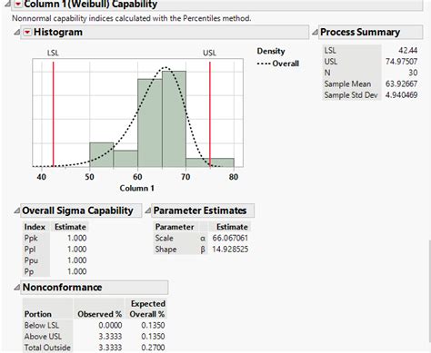 How To Get 95 99 Tolerance Interval For Non Normal Distribution Jmp User Community