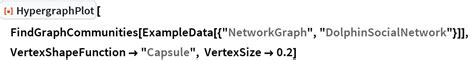 HypergraphPlot Wolfram Function Repository