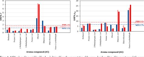 Figure 1 From Review And Thermodynamic Modeling With Nrtl Model Of Vapor Liquid Equilibria Vle