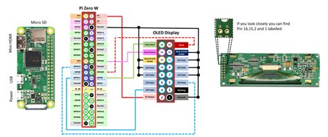 Setting Up Your Pi