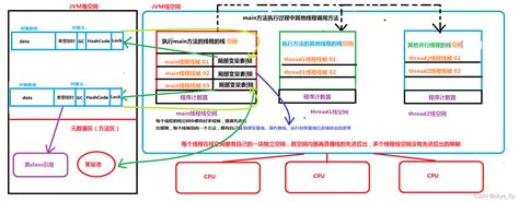 Java指令重排与多线程安全单线程会指令重排吗 Csdn博客