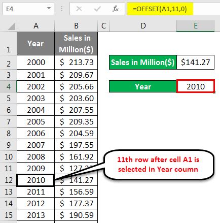 OFFSET Formula In Excel How To Use OFFSET Function In Excel