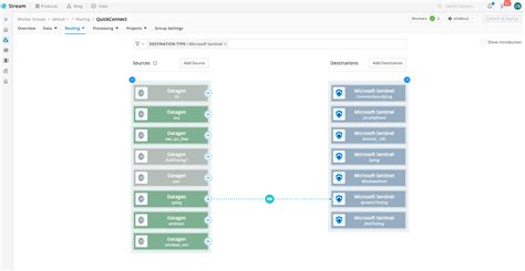 Enhancing Data Flexibility In Microsoft Sentinel With Cribl Cribl