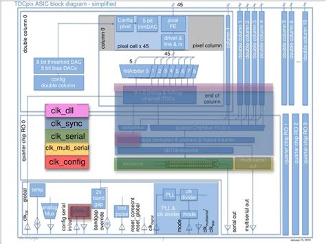 Ppt Clock Domains And Divider Clock And Reset Distribution Powerpoint Presentation Id 2084973