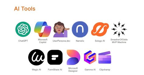 Bharath Japathi On Linkedin Generativeai Nxtwave Innovation Ai Productdevelopment