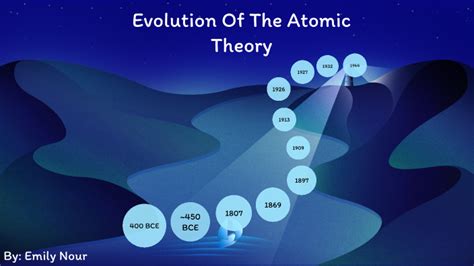 Evolution Of The Atomic Theory By Emily Nour