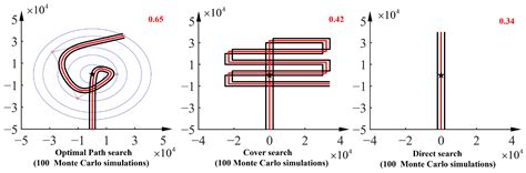 model driven cooperative path planning for dynamic target searching of