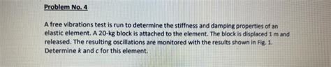 Solved A Free Vibrations Test Is Run To Determine The