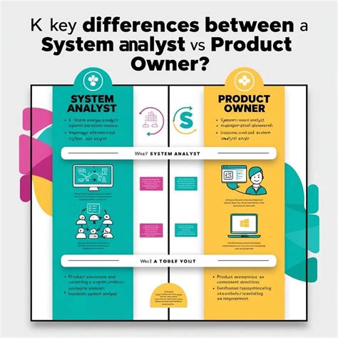 Tharun Kumar On Linkedin Systemanalyst Productowner Businessanalysis Techleadership