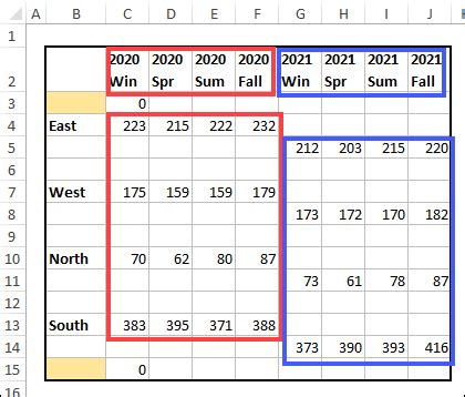 Cluster plots in excel Блог о рисовании и уроках фотошопа