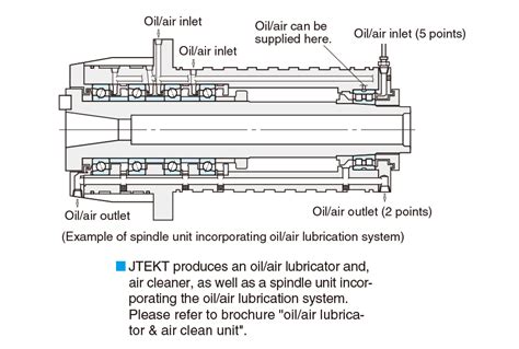 Purpose And Method Of Lubrication Basic Bearing Knowledge Koyo Bearings Jtekt Corporation