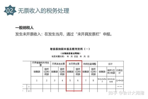 终于有人将无票收入账务处理讲解透彻一文教你应对无发票的难题 知乎