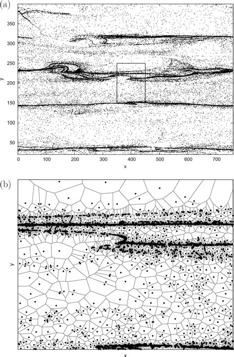 Figure 3 From Sediment Transport In Steady Turbulent Boundary Layers Potentials Limitations