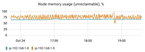 Memory Coroot Documentation