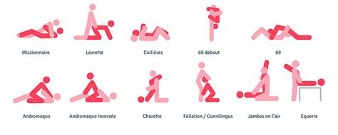 Sex Positions Pictograms