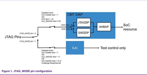 Solved Jtagmod Pull Down Resistor Requirements For Mx Rt1010 Nxp
