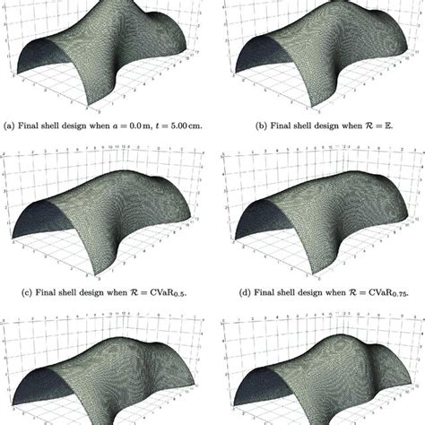 final shell designs for deterministic risk neutral and risk averse download scientific diagram