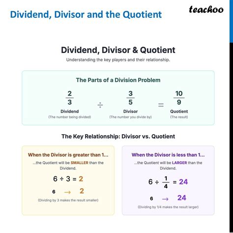 Dividend Divisor And The Quotient Class 7 Ganita Prakash
