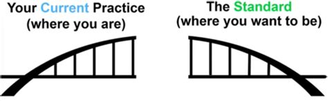 Operations Flashcards Quizlet