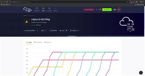 Dawood Khalid On Linkedin Cybersecurity Tryhackme Capturetheflag