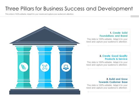 Three Pillars For Business Success And Development Presentation Graphics Presentation