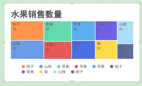 【excel图表】如何用excel绘制树状图 知乎