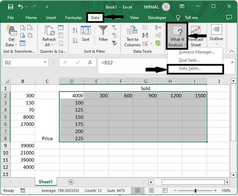 How To Do Sensitivity Analysis With Data Table In Excel