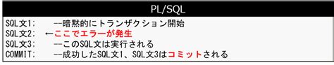 PL SQLをPostgreSQLに移行する 移行概要 移行例PostgreSQLインサイド 富士通