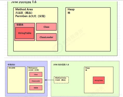 jvm内存结构之浅析常量池、运行时常量池、stringtable 运行时常量池和字符串常量池的关系 csdn博客