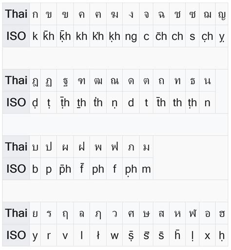 泰语音标图泰语音标发音表图 伤感说说吧