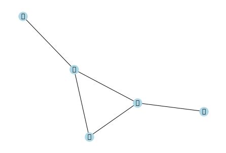 NetworkXフォントの指定と日本語表示 Python 3PySci