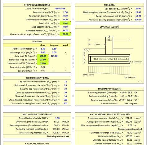 Strip Footing Design Spreadsheet Pertaining To Strip Foundation Design