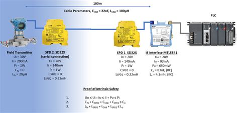 Entity Parameter Matching For Spd Connected In Series At The Field [27] Download Scientific