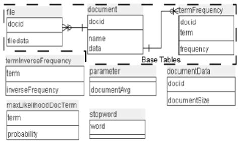 Entity Relation Model Download Scientific Diagram