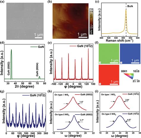 Characterizations Of Gan Grown On Ws2‐covered Quartz Glass A Sem Download Scientific Diagram