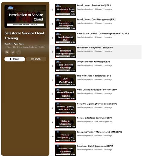 Apex Hours On Linkedin Salesforce Service Cloud Training Youtube