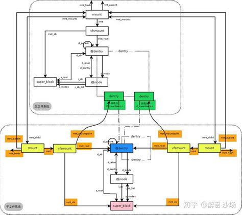 图解mount系统调用之挂载关系 知乎