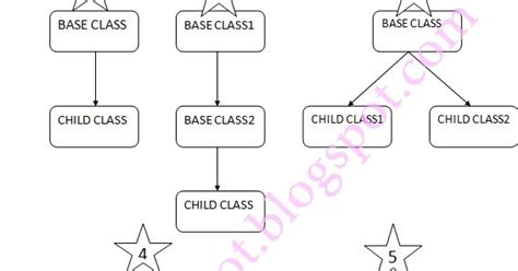 Single Inheritance And Its C Program Coding Bot
