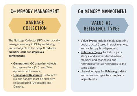 C Exam Prep Cheatsheet For Programming Success Etsy