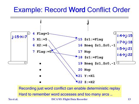Ppt A “flight Data Recorder” For Enabling Full System Multiprocessor