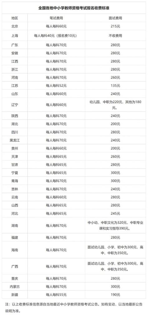 教资考试报名人数升至1144 2万十年涨了66倍