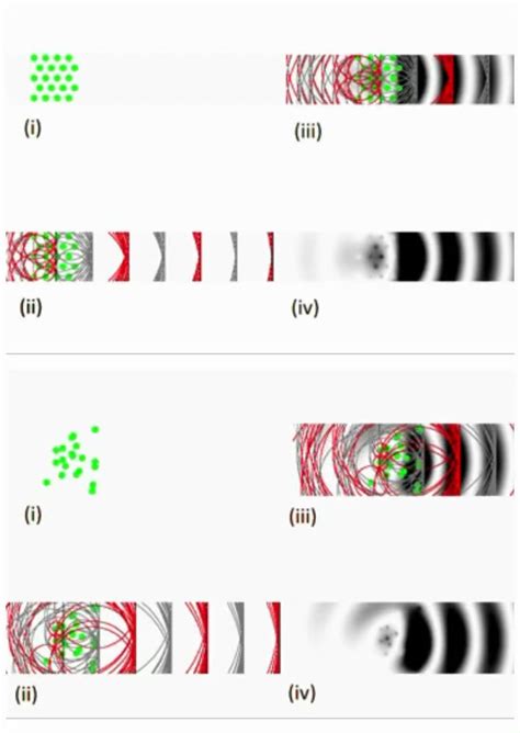 Why Is The Cornea Clear Regular Stromal Fibril Periodicity Limits